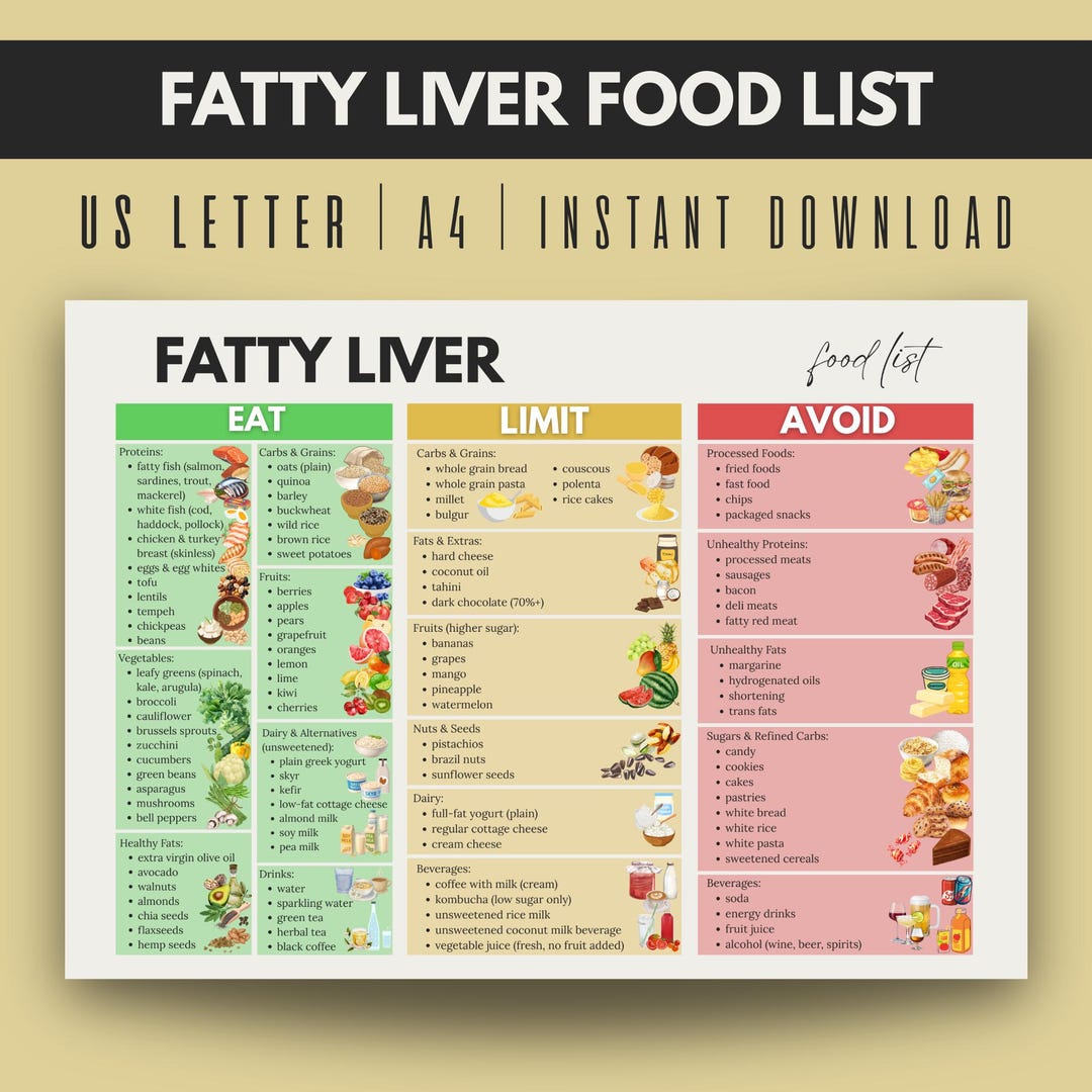 Fatty Liver Food List, Fatty Liver Diet, Fatty Liver Foods, NAFLD Food ...