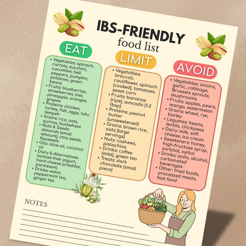 Ibs Friendly Food List Printable, Low Fodmap Diet Chart, Nutrition ...