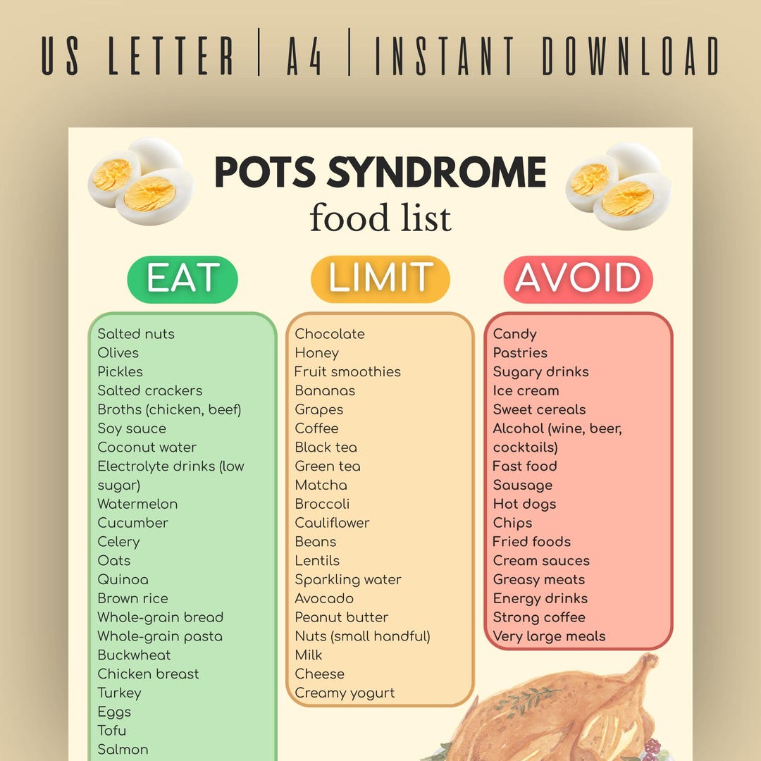 POTS Syndrome Food List, Nutrition Plan PDF, Chronic Illness Food Guide ...