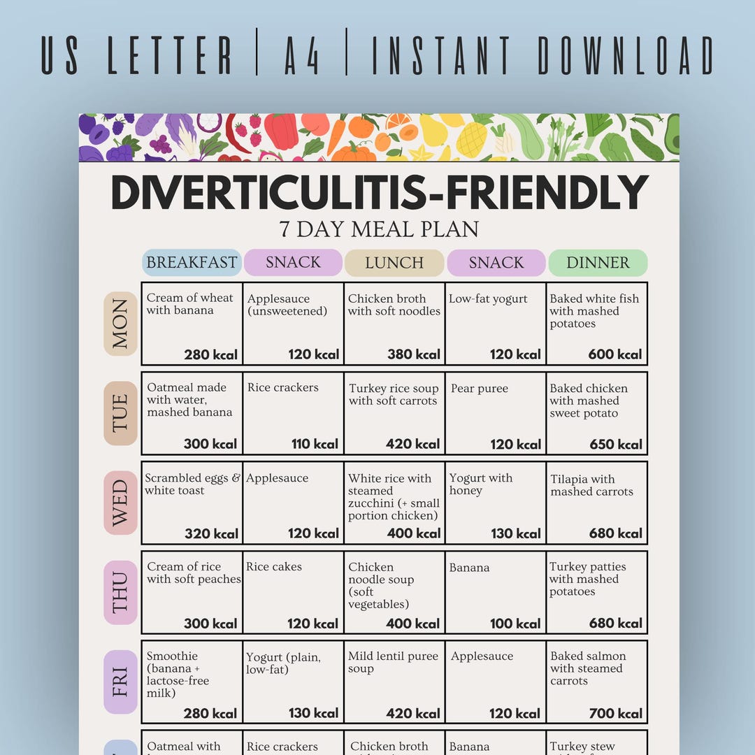 Diverticulitis Meal Plan, Diverticulitis Diet, Diverticulitis Food List ...