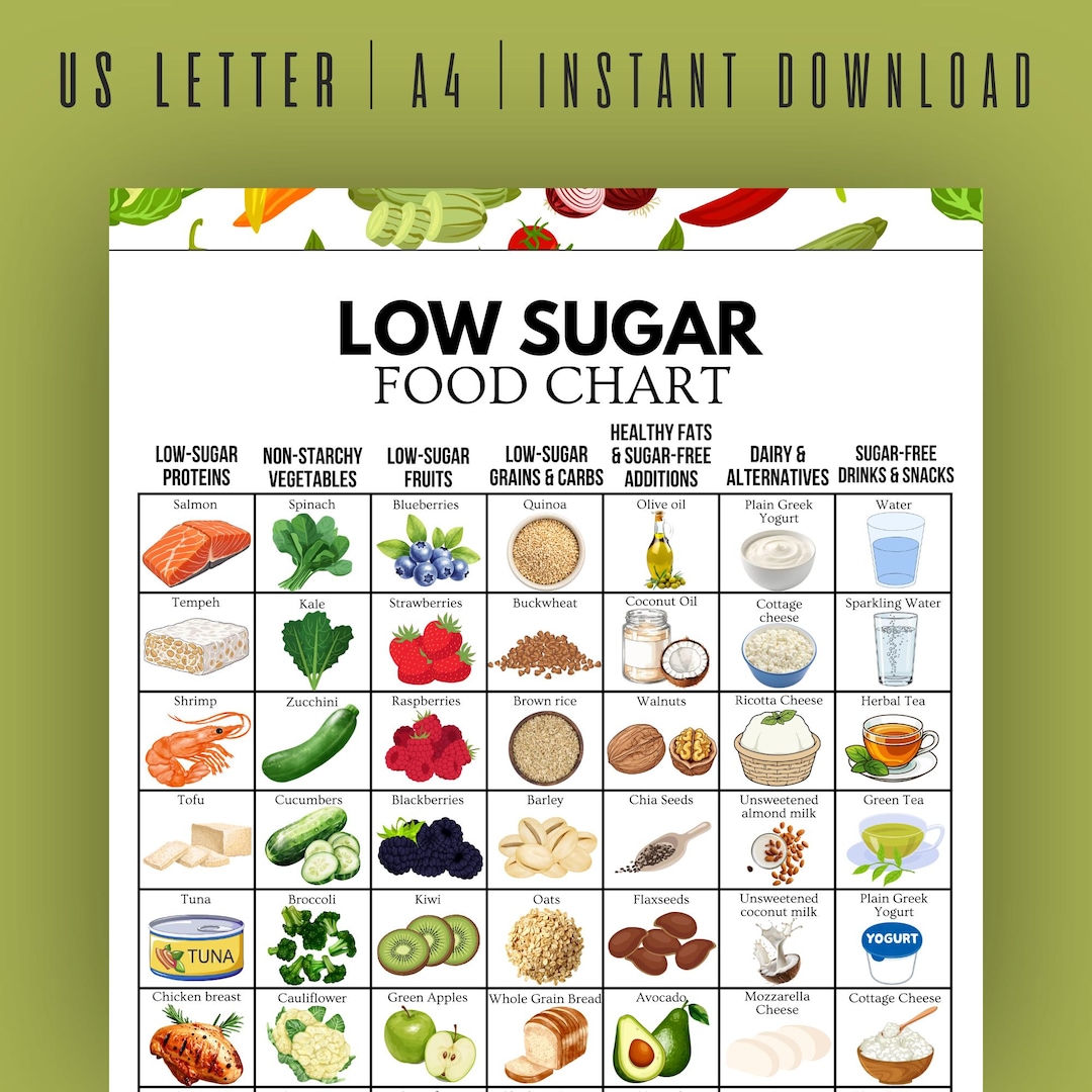 Low Sugar Food Chart, Low Sugar Food List, Sugar Free Food List ...