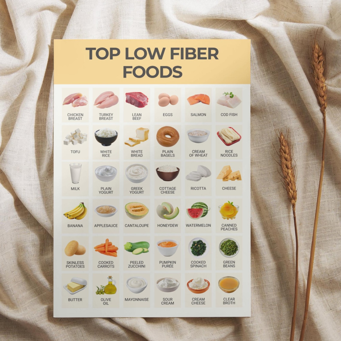 Low Fiber Foods Chart, Low Fiber Food List, Low Residue Diet Chart ...