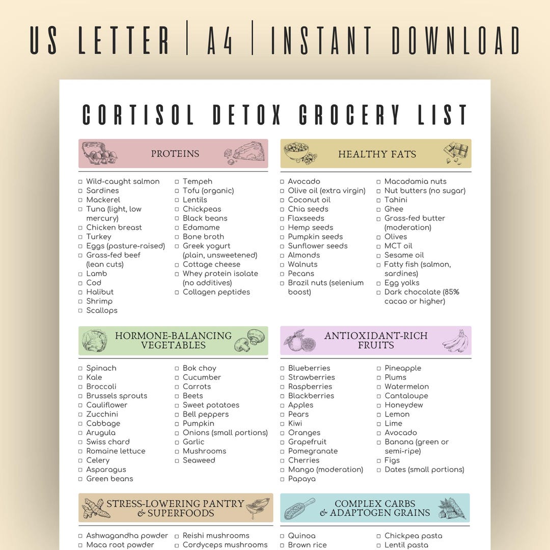 Cortisol Detox Grocery List Printable, Reduce Cortisol Meal Plan PDF ...