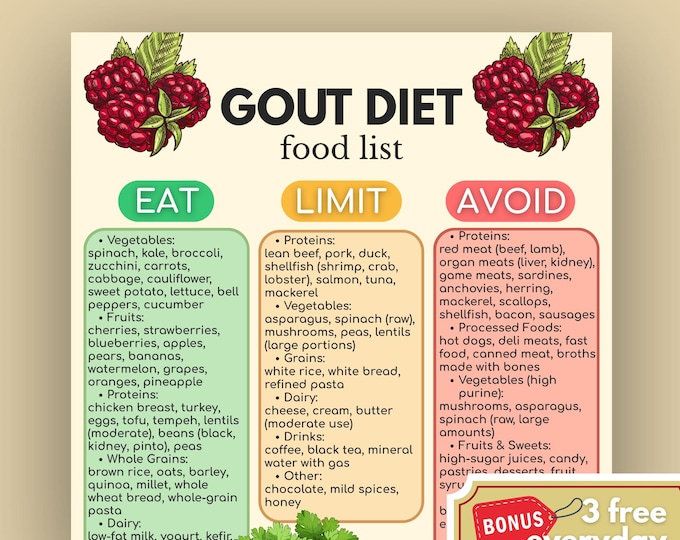 Gicht Lebensmittel Liste | Gicht Food Chart | Purinarme Lebensmittel ...