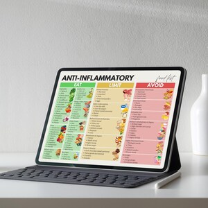 Anti Inflammatory Food List Eat Limit Avoid, Inflammation Diet ...