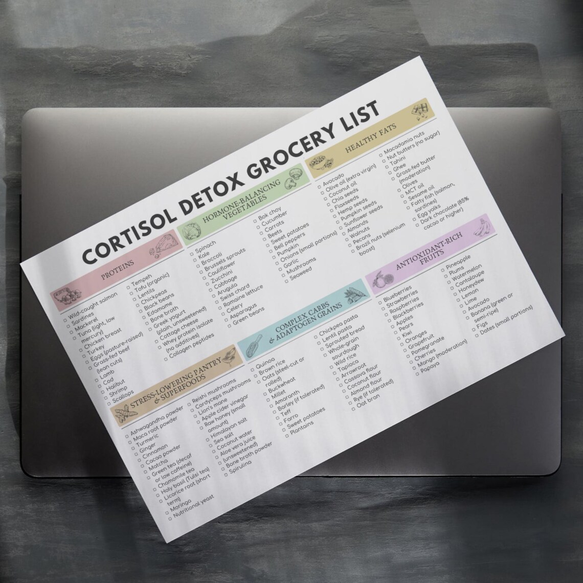 Cortisol Detox Grocery List, Cortisol Meal Plan, Healthy Food List ...