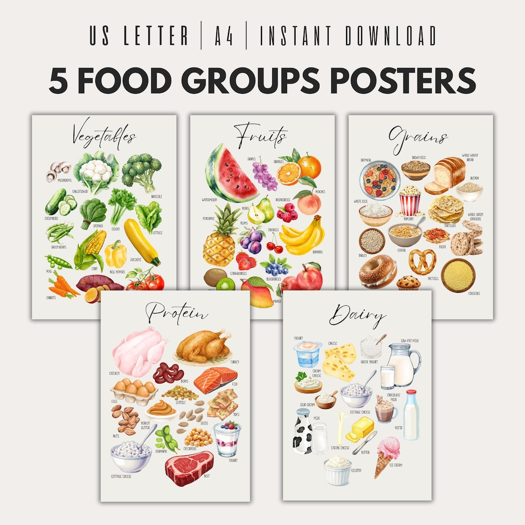 5 Food Groups Poster Set, Food Group Poster, Nutrition Poster, Healthy ...