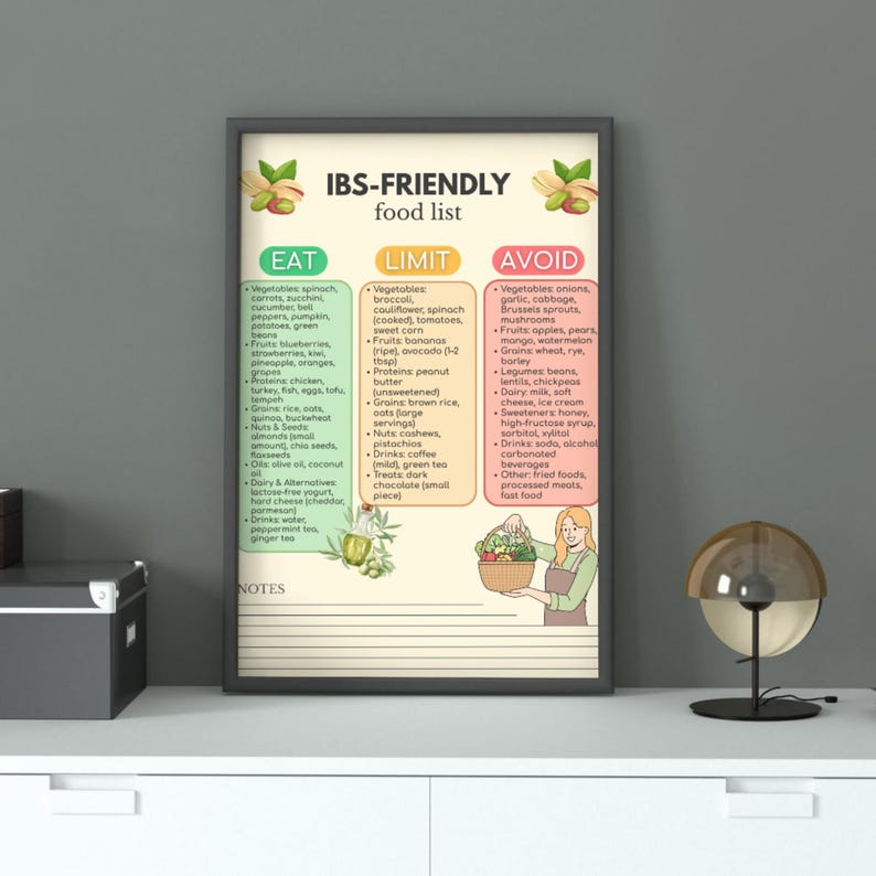 Ibs Friendly Food List Printable, Low Fodmap Diet Chart, Nutrition ...