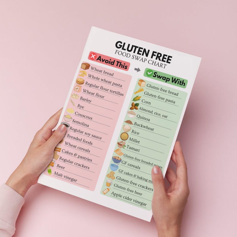 Gluten Free Food Swap Chart, Gluten Free Chart, Gluten Free Grocery ...