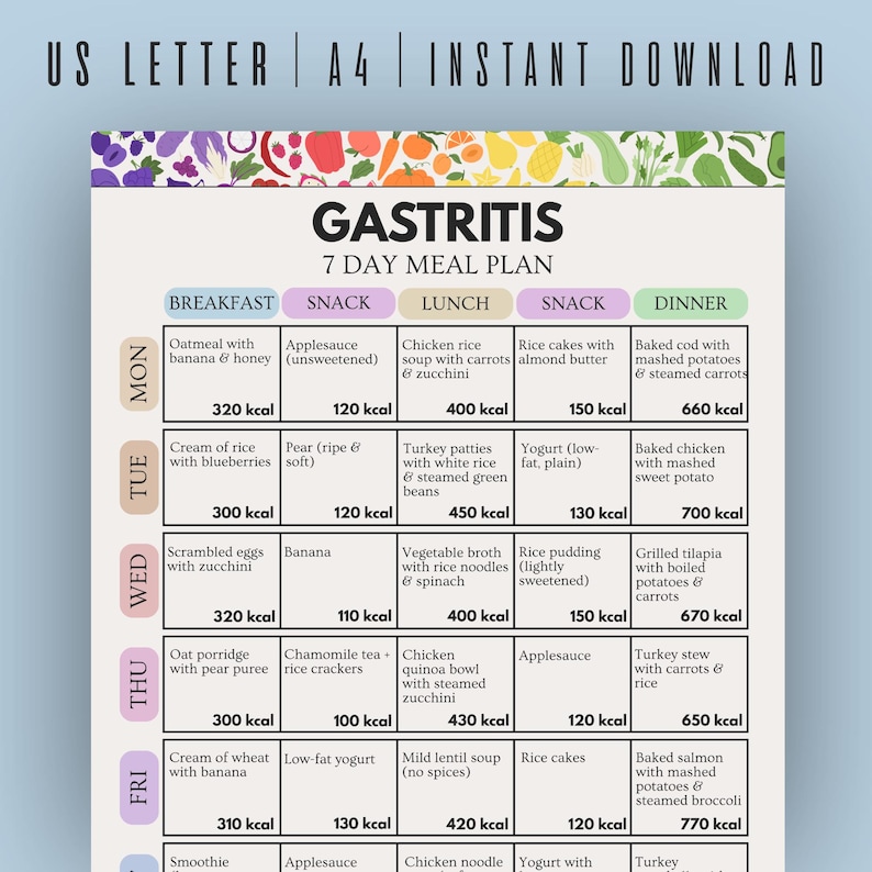 Gastritis Meal Plan, Low Acid Foods, Acid Reflux Meals, Stomach ...