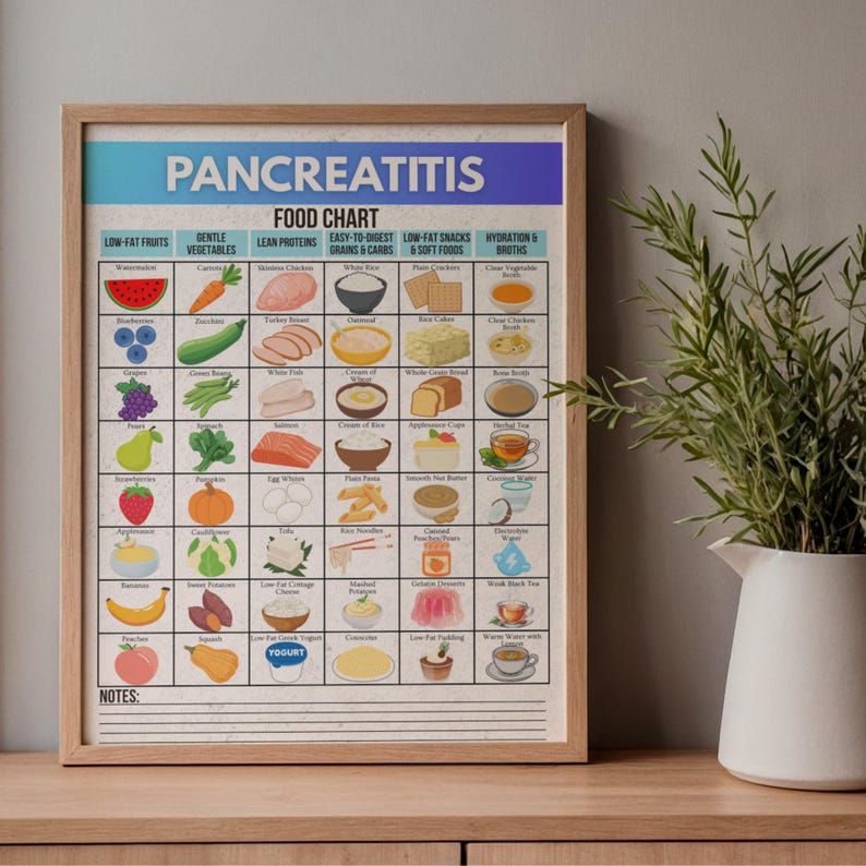 Pancreatitis Food Chart, Pancreatitis Diet, Pancreatitis Food ...