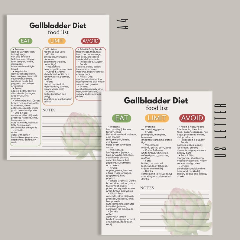 The Ultimate Gallbladder Diet Bundle, Gallbladder Diet Food List ...