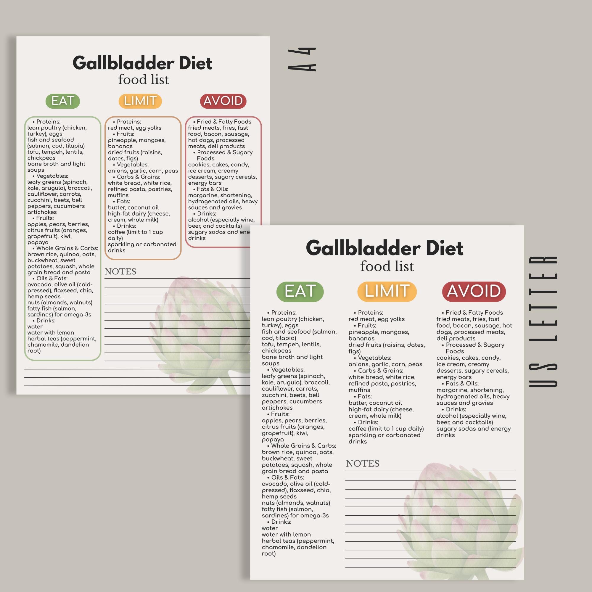 The Ultimate Gallbladder Diet Bundle, Gallbladder Diet Food List ...