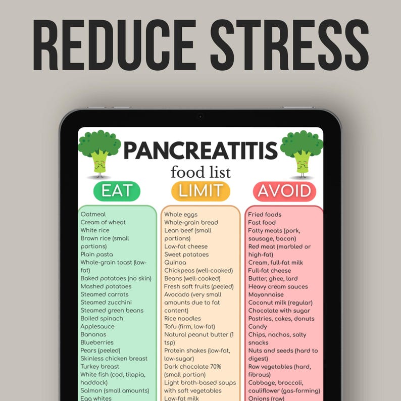 Pancreatitis Long-term Diet Support Bundle, Pancreatitis Foods ...