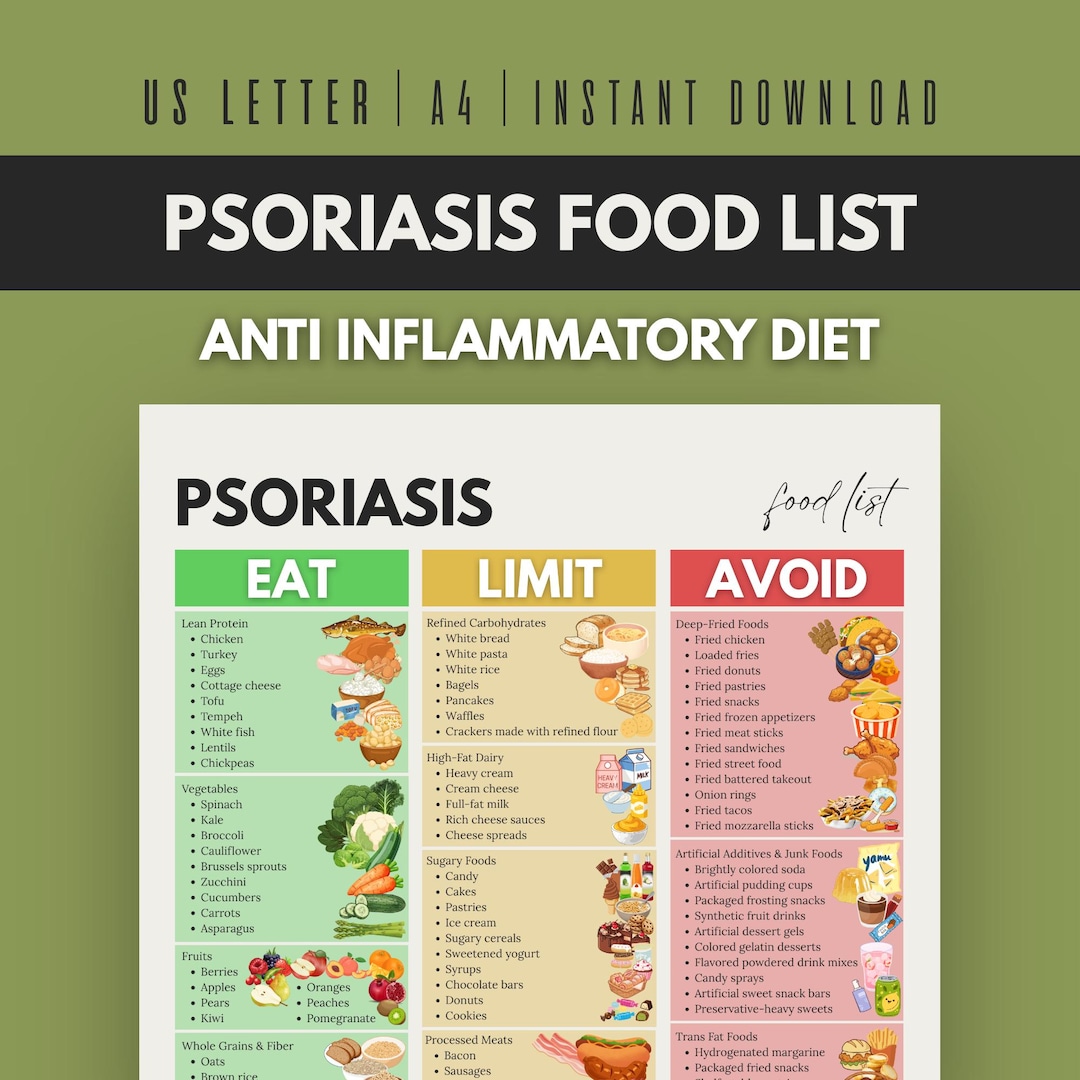 Psoriasis Food List Printable, Anti Inflammatory Diet Chart, Foods to ...