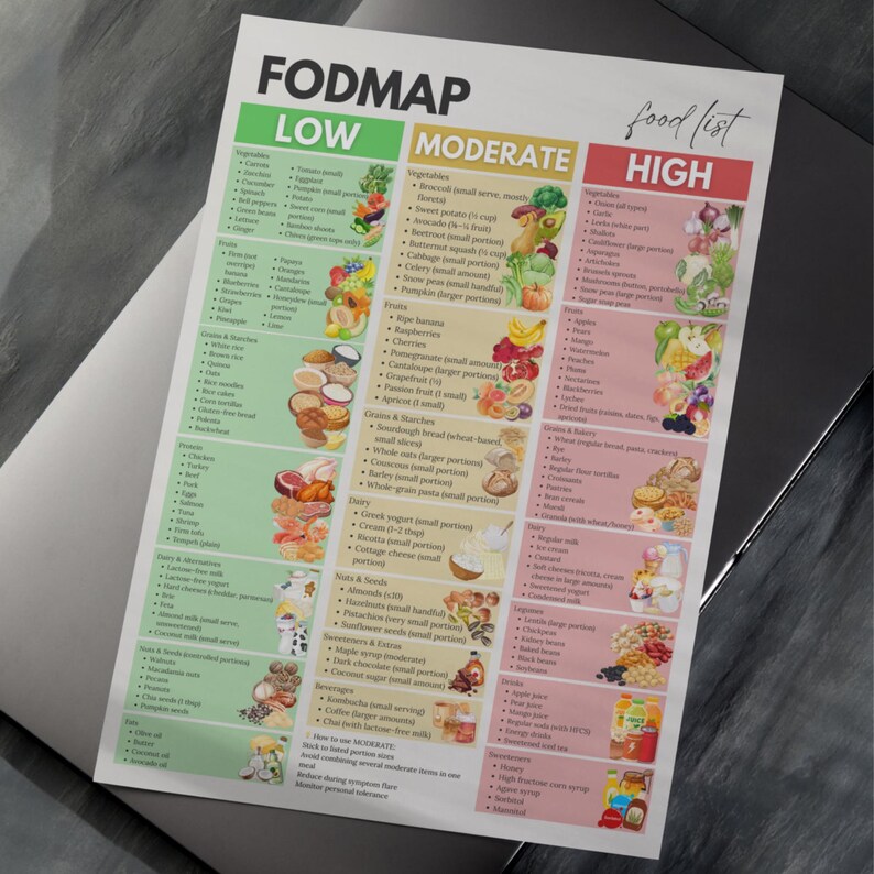 FODMAP Food List Printable, Low FODMAP Diet Chart PDF, Grocery Guide ...