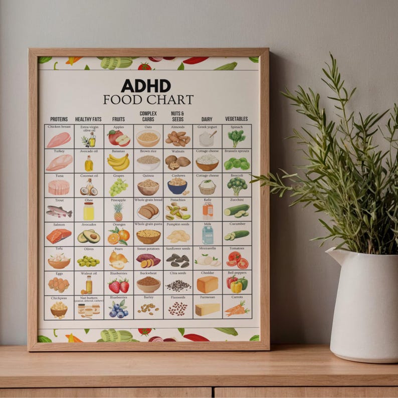 ADHD Food Chart Printable, Brain Health Diet Chart PDF, A4 US Letter ...