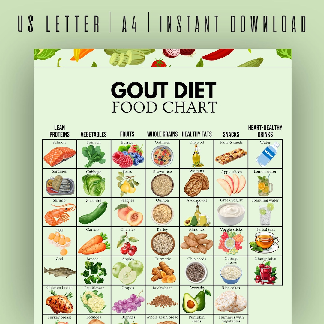 Gout Diet Food Chart, Gout Food List, Low Purine Foods, Uric Acid Diet ...