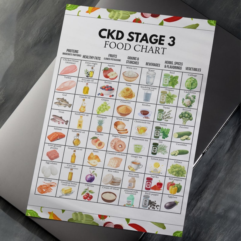 CKD Stage 3 Food Chart, Renal Diet, Kidney Diet, Kidney Food List ...