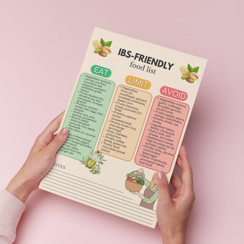 Ibs Friendly Food List Printable, Low Fodmap Diet Chart, Nutrition ...