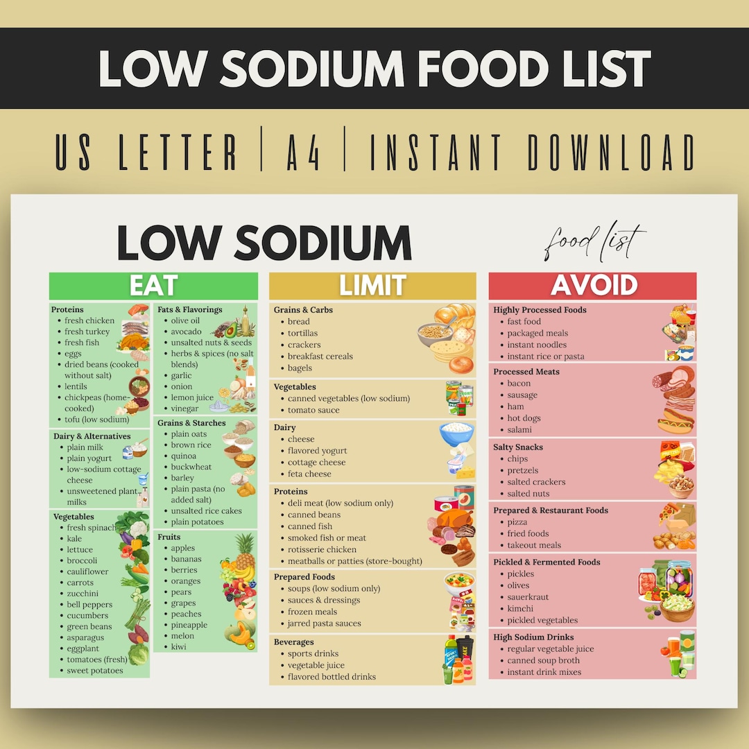 Low Sodium Food List Low Salt Meal Plan Chart Grocery List Guide for ...