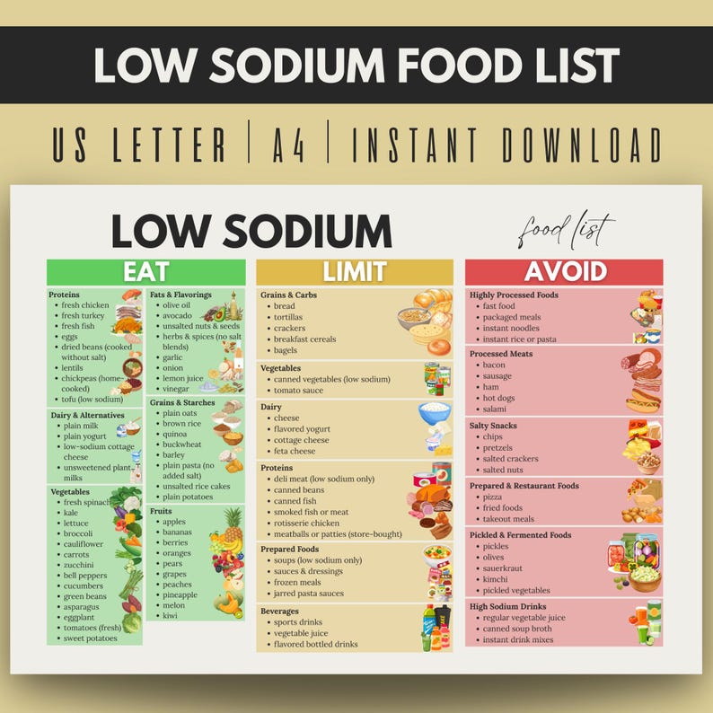 Low Sodium Food List Low Salt Meal Plan Chart Grocery List Guide for ...