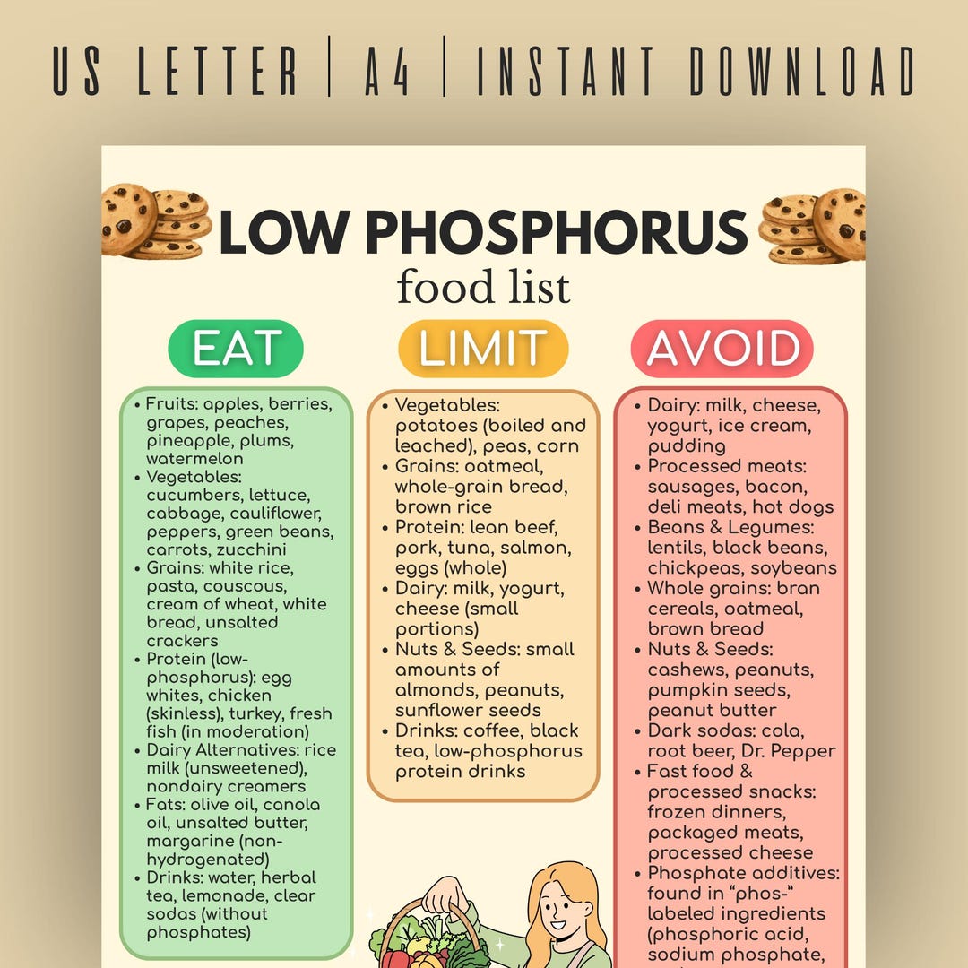 Low Phosphorus Food List Printable, Kidney Diet Chart, Renal Friendly ...