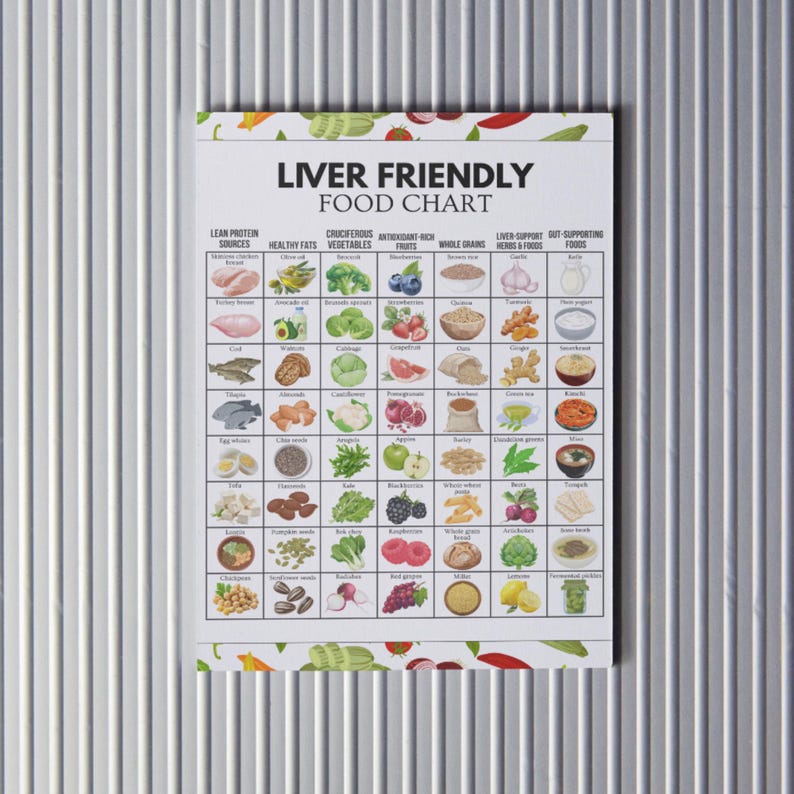 Liver Friendly Food Chart Printable, Hepatic Health Detox Diet Guide ...