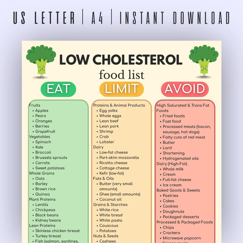 Low Cholesterol Food List Eat Limit Avoid, Heart Healthy Foods ...
