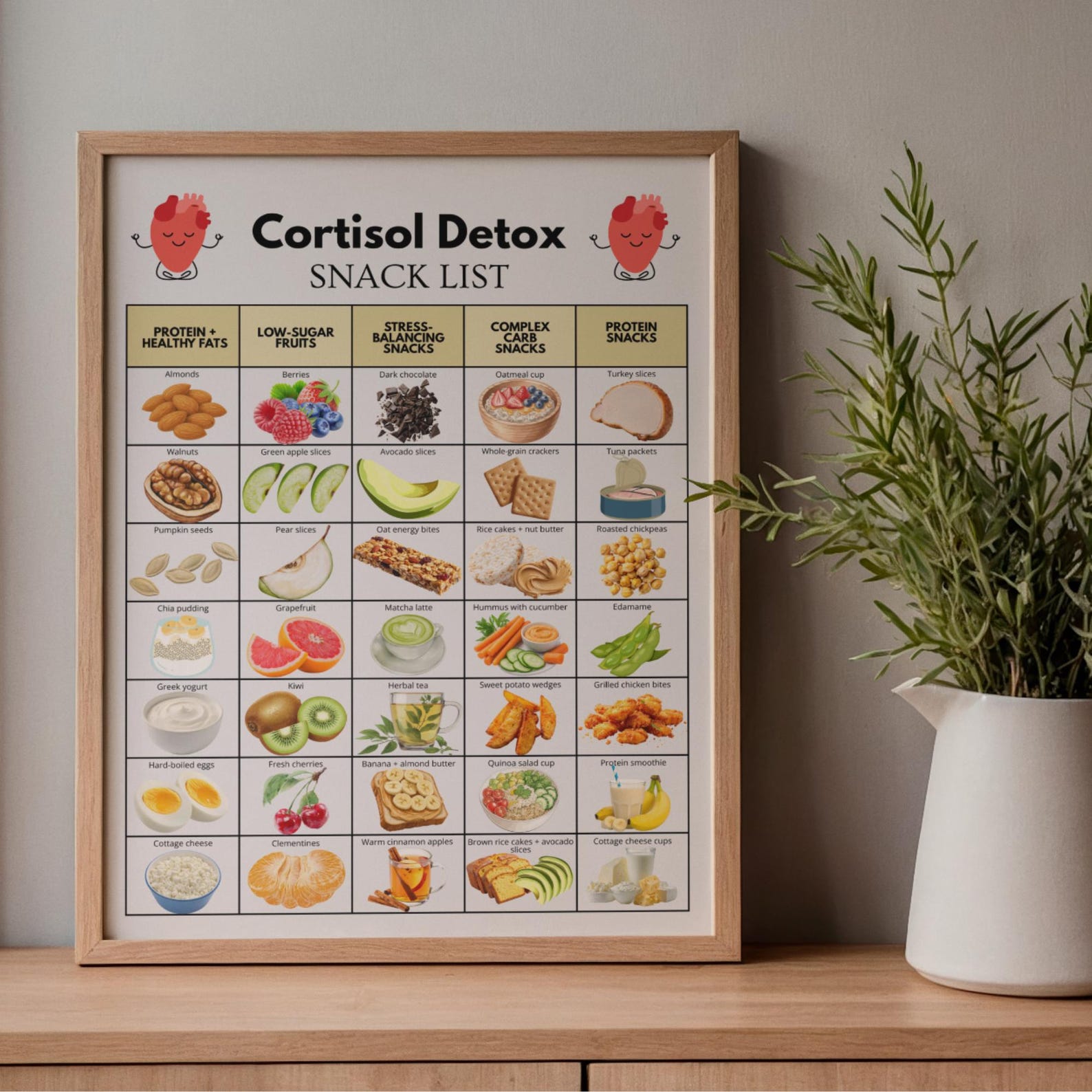 Cortisol Detox Snack List, Reduce Cortisol Foods, Healthy Snack Ideas ...