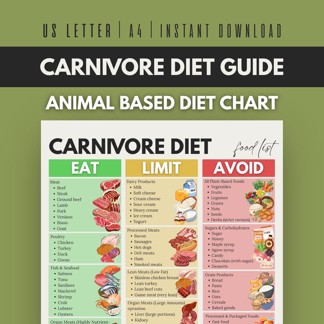 Carnivore Diet Guide Food List Printable, Animal Based Diet Chart PDF ...
