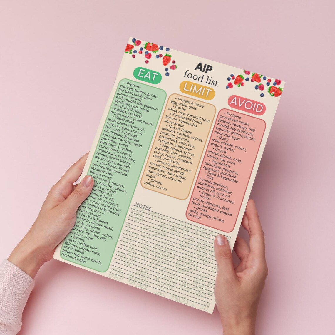 AIP Food List Printable, AIP Grocery List, Autoimmune Diet Guide, Anti ...