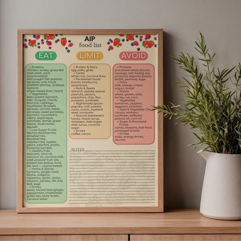 AIP Food List Printable, AIP Grocery List, Autoimmune Diet Guide, Anti ...