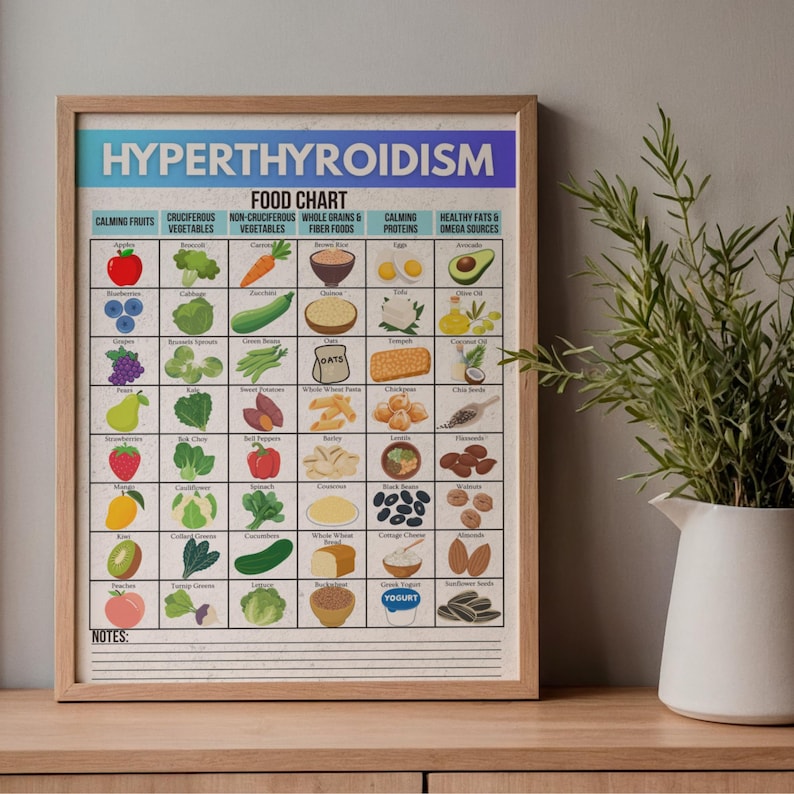 Hyperthyroidism Diet Chart, Food Chart, Hyperthyroid Guide, Thyroid ...