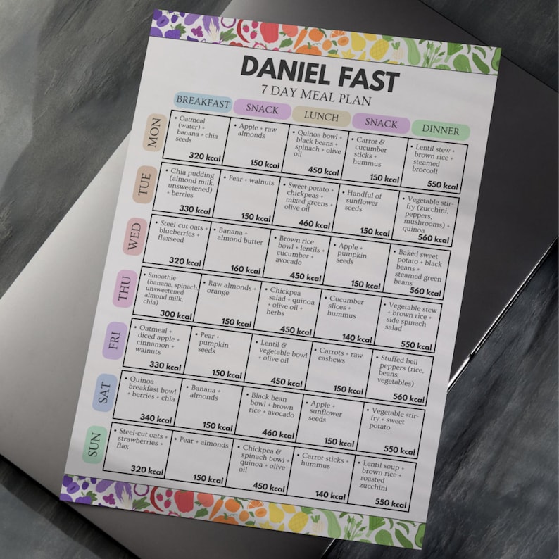 Daniel Fast 7 Day Food List Printable, Biblical Fasting Diet Chart ...