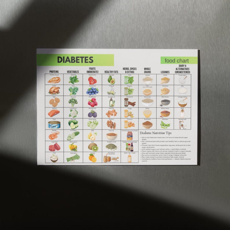 Diabetes Food Chart, Diabetic Food List, Low Carb Food List, Diabetic ...