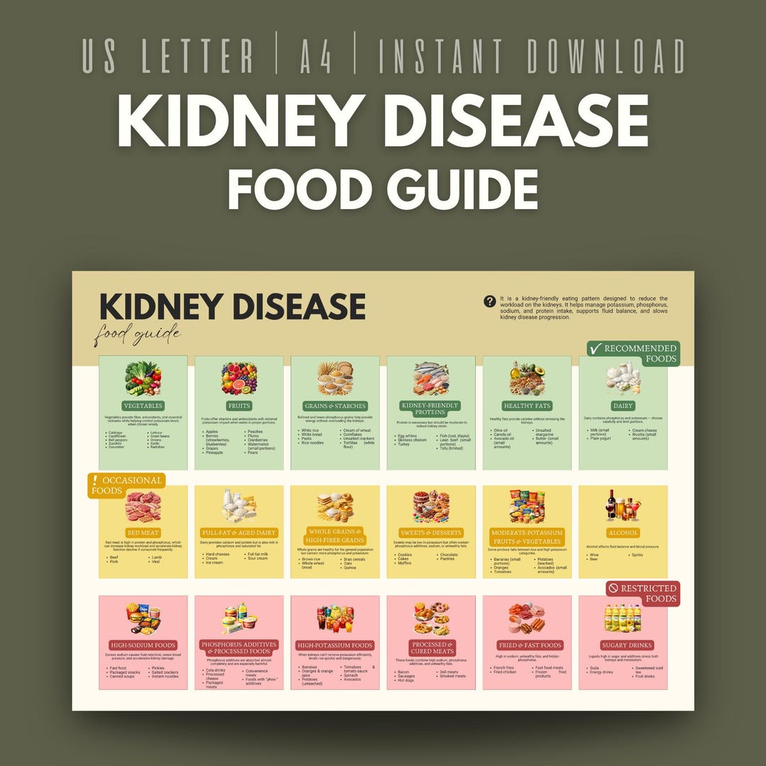Kidney Disease Food Guide, Renal Diet Food List, Kidney Friendly Food ...