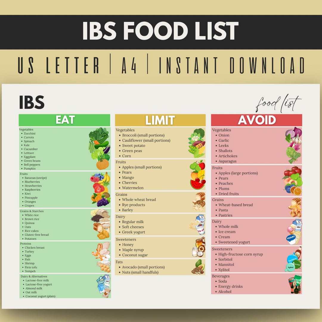 IBS Food List, Ibs Diet Chart, Ibs Food Chart, Ibs Friendly Food, Low ...