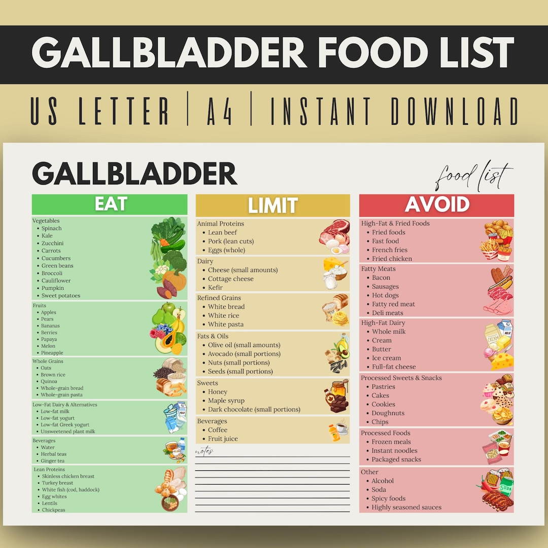 Gallbladder Food List Eat Limit Avoid, Gallbladder Diet, Gallbladder ...