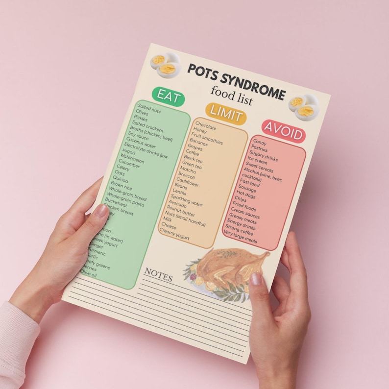 POTS Syndrome Food List, Nutrition Plan PDF, Chronic Illness Food Guide ...
