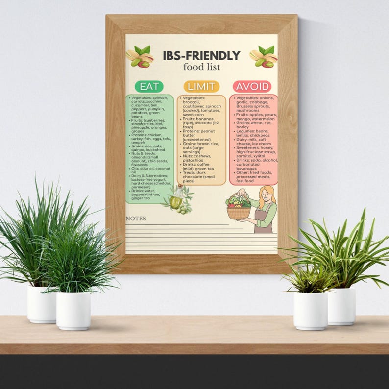 Ibs Friendly Food List Printable, Low Fodmap Diet Chart, Nutrition ...