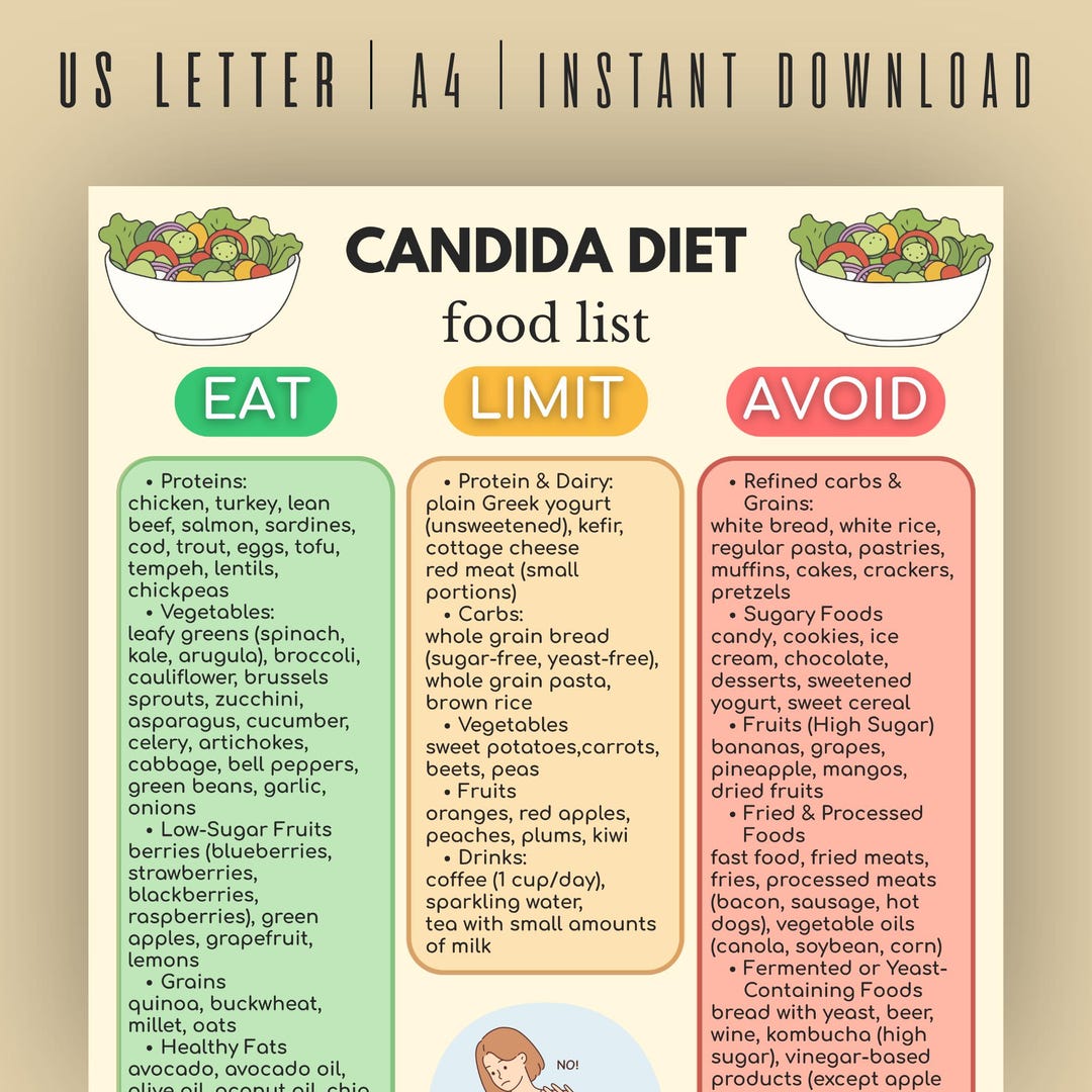 Candida Food List Printable PDF, Anti Candida Diet Foods to Eat Avoid ...