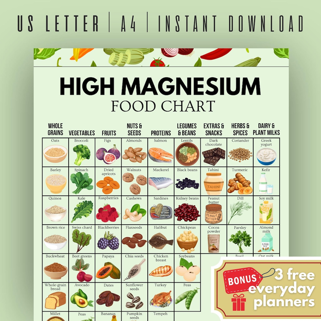 High Magnesium Food List Printable, Magnesium Food Chart, Nutrition ...