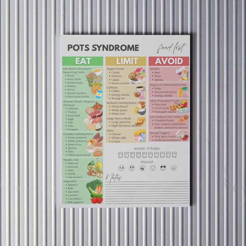 POTS Syndrome Food List, Eat Limit Avoid, Pots Diet, POTS Nutrition ...