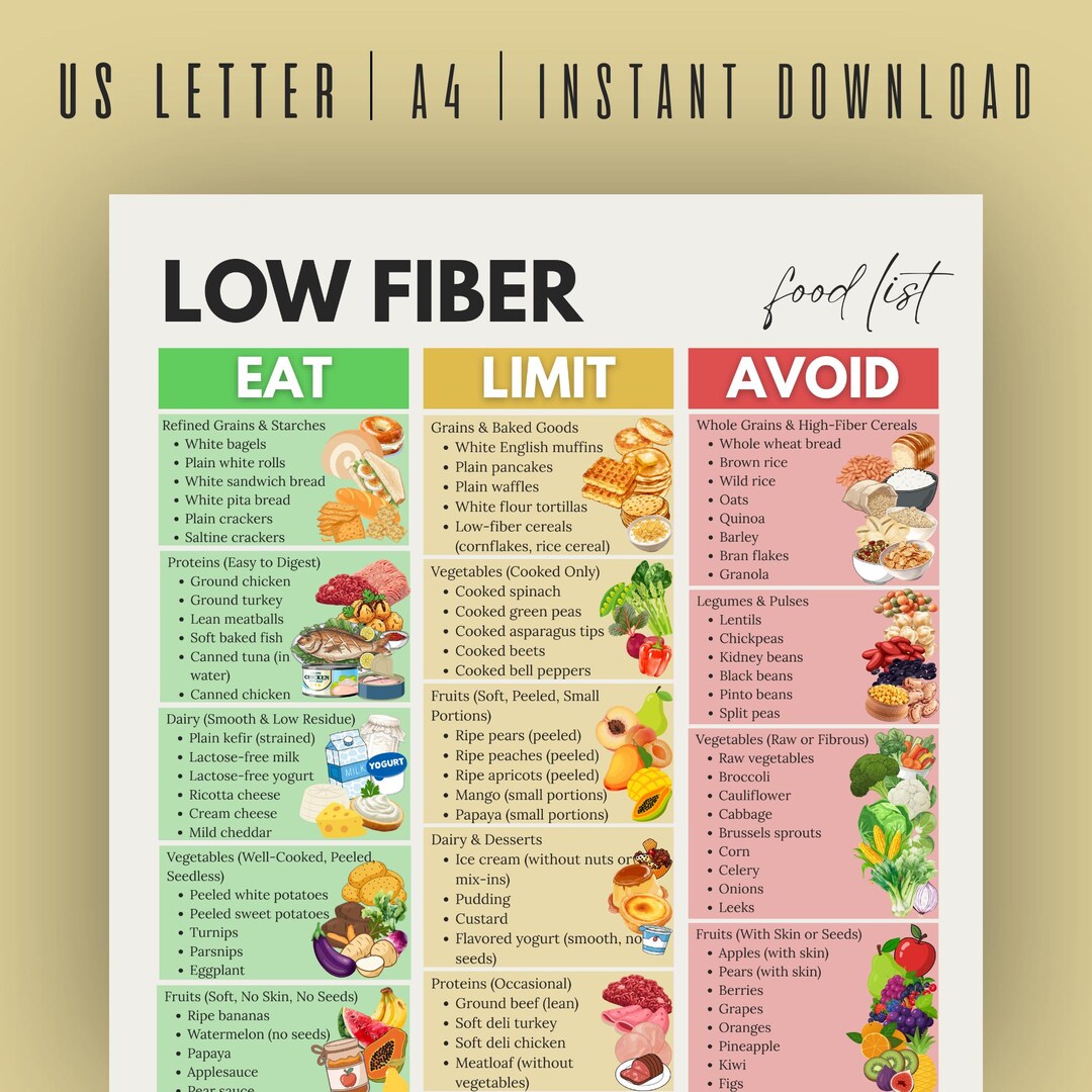 Low Fiber Food List, Low Fiber Diet Guide, Low Fiber Food Chart, Low ...