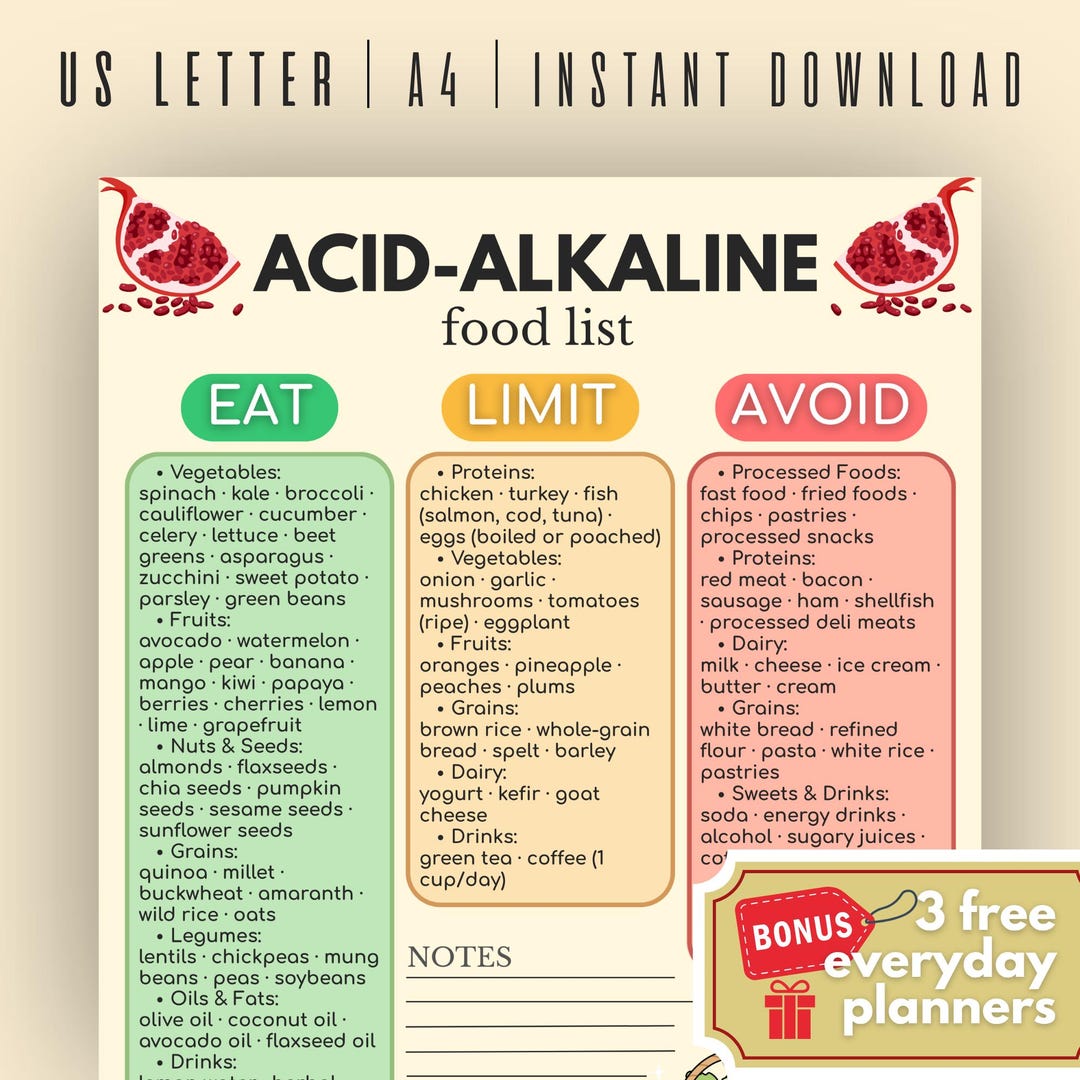 Alkaline Diet Chart Printable, Low Acid Meal Guide, Acid Reflux Relief ...