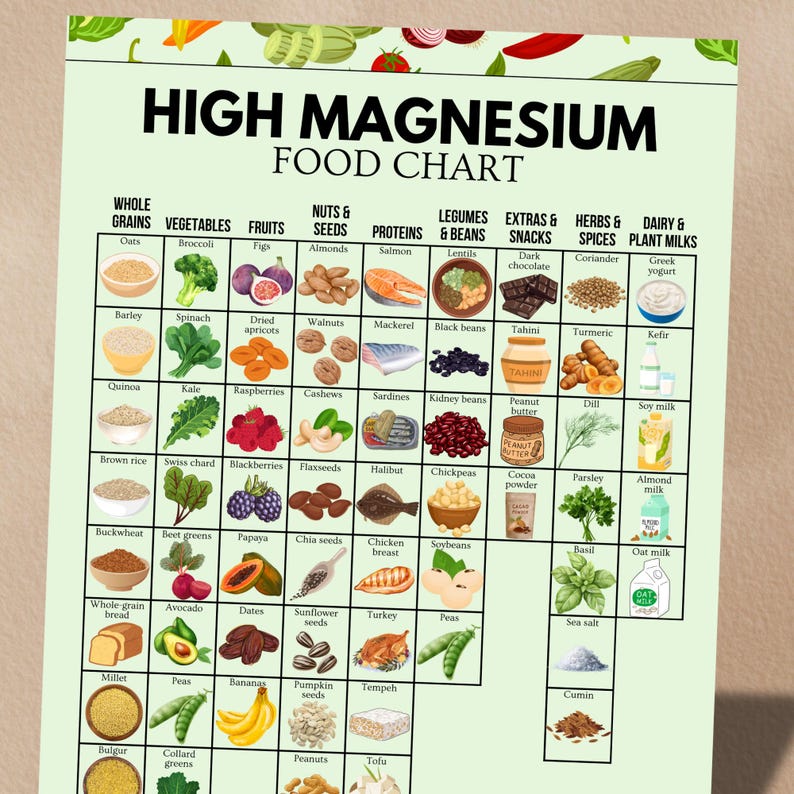 High Magnesium Food List Printable, Magnesium Food Chart, Nutrition ...