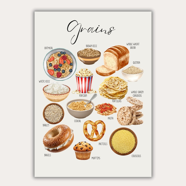 5 Food Groups Poster Set, Food Group Poster, Nutrition Poster, Healthy ...