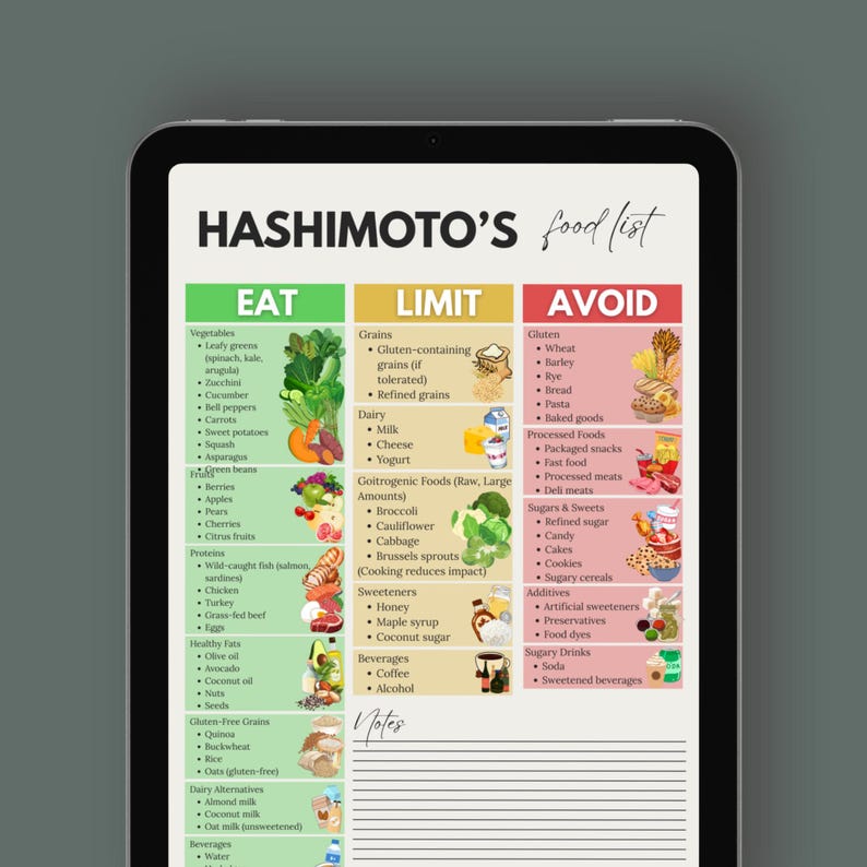 Hashimoto Nutrition Bundle 3 in 1, Hashimoto Diet Plan, Thyroid Diet ...