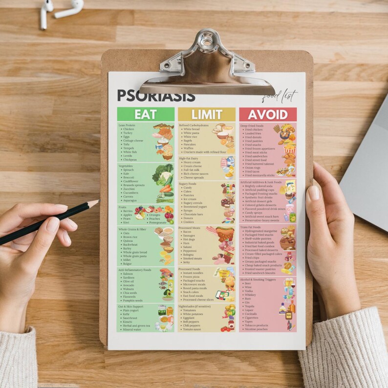 Psoriasis Food List Printable, Anti Inflammatory Diet Chart, Foods to ...